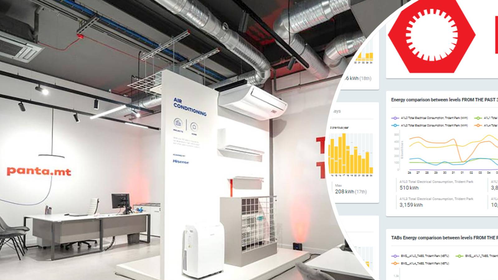 Panta launches state-of-the-art building management system