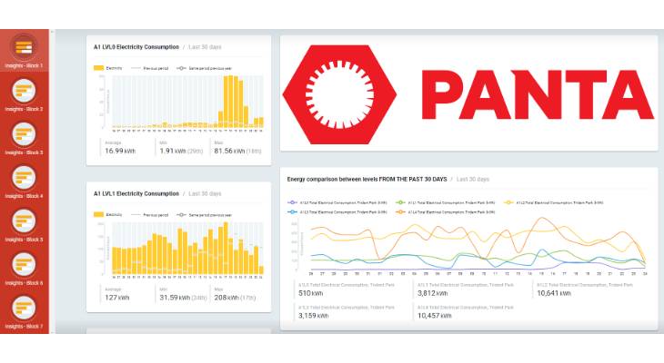 Panta launches state-of-the-art building management system